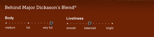 Peet's: Behind the Blend: Major Dickason's | Milled