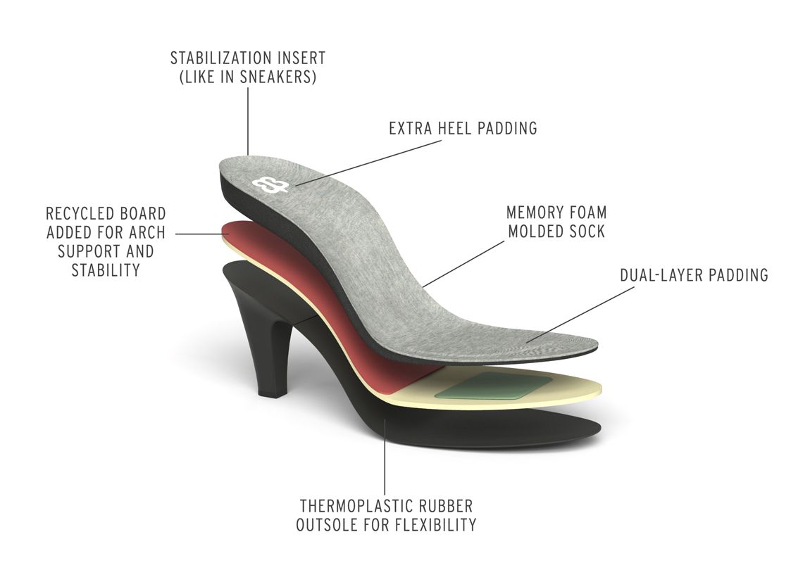 Betabrand: New Travel-Shoe Phenomenon! | Milled