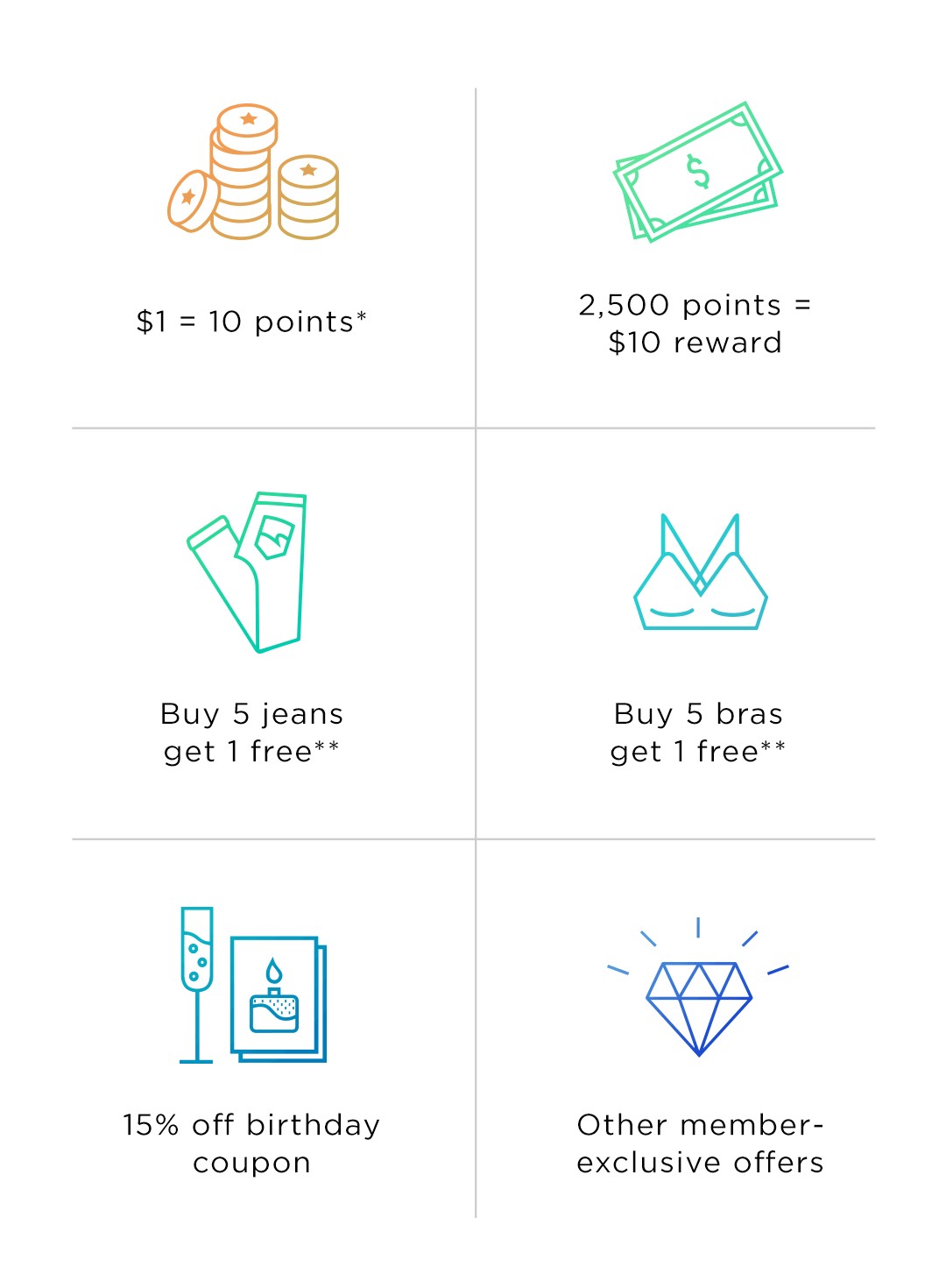 American Eagle: The wait is over - AEO Connected is here! | Milled