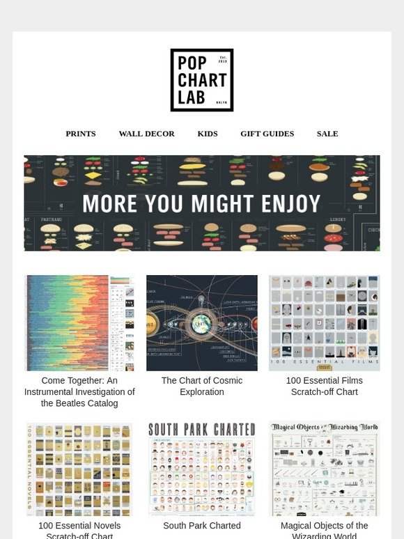 Pop Chart Lab: We've Picked the Perfect Prints for You | Milled