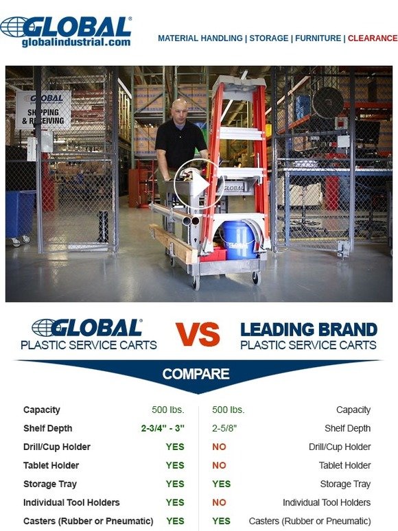 C&H Distributors: These carts work as hard as you do. | Milled