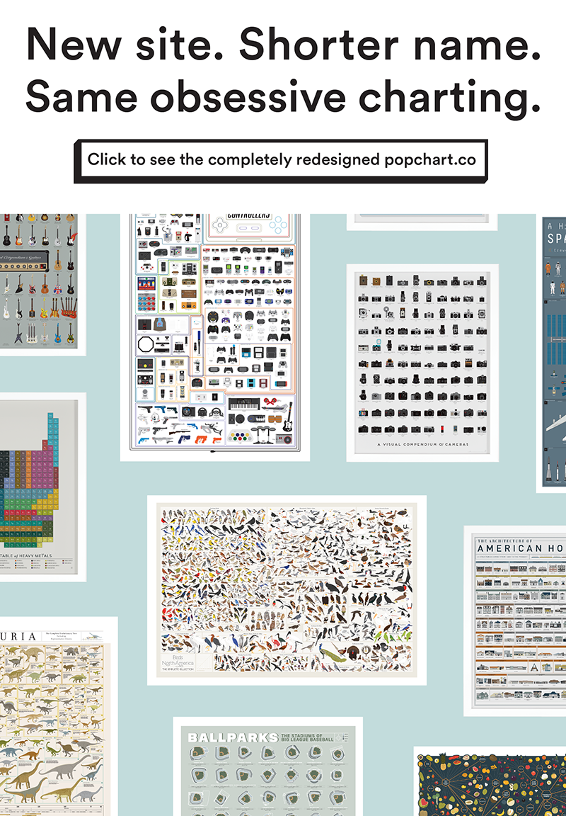 Pop Chart Lab: Meet the new popchart.co! | Milled