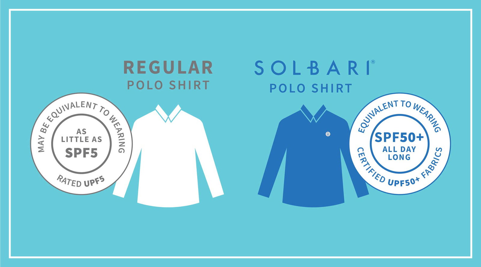 Solbari: 10 Skin Cancer Signs You Should Be Aware Of | Milled