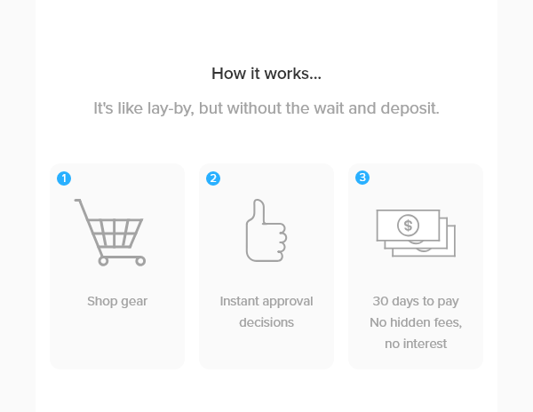 FitMyCar: Why Wait? Buy Now, Pay Later. | Milled