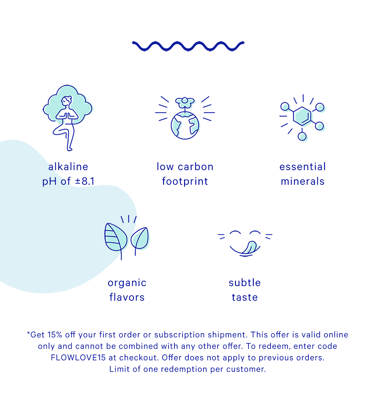 Flow Hydration: Improve your wellness routine with Flow. | Milled