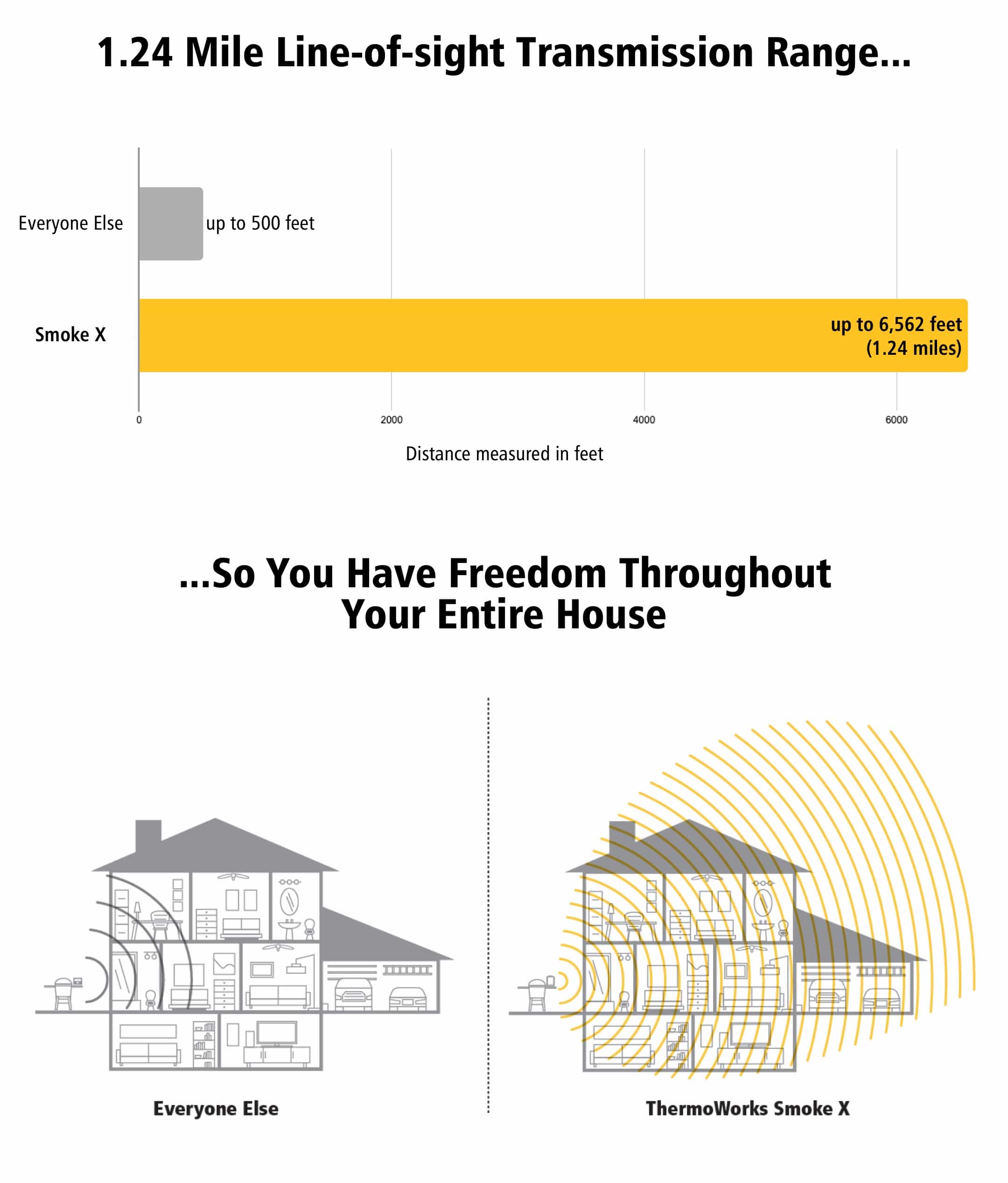 ThermoWorks: Flash Sale! 19% Off WAND Forehead Thermometer—48 Hours ...