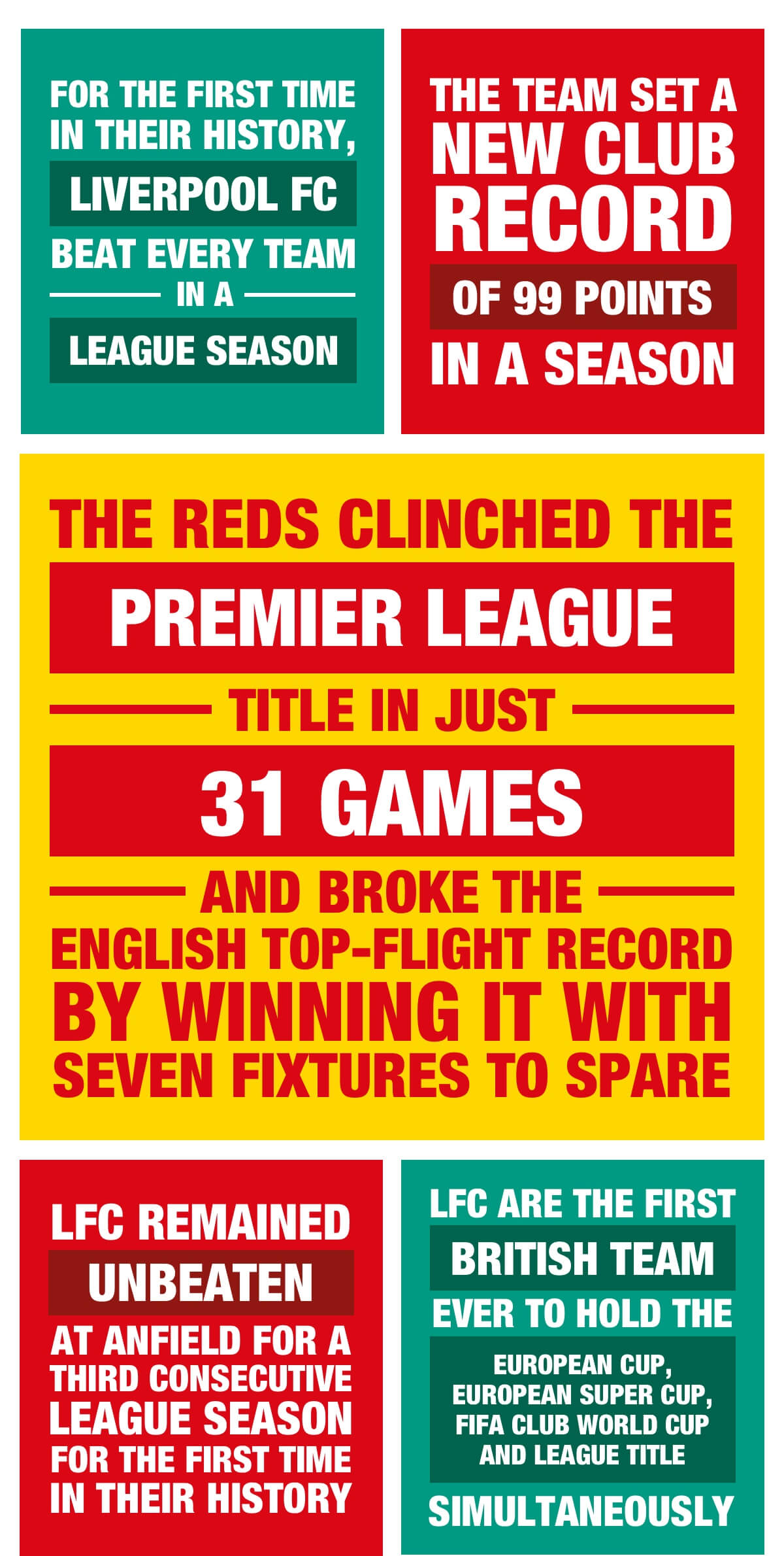 Liverpool FC: LFC stars reflect on a truly exceptional Premier League ...