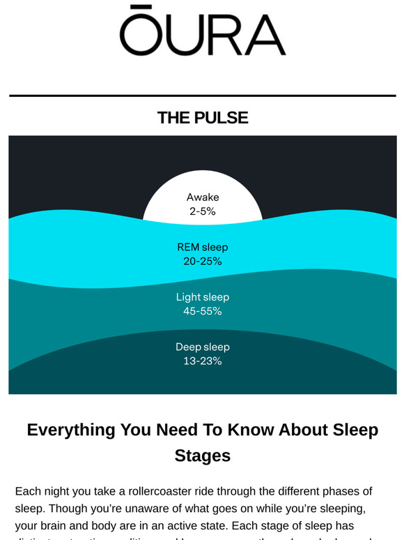 Oura Ring: The Pulse | Understand Your Sleep Stages With Oura | Milled