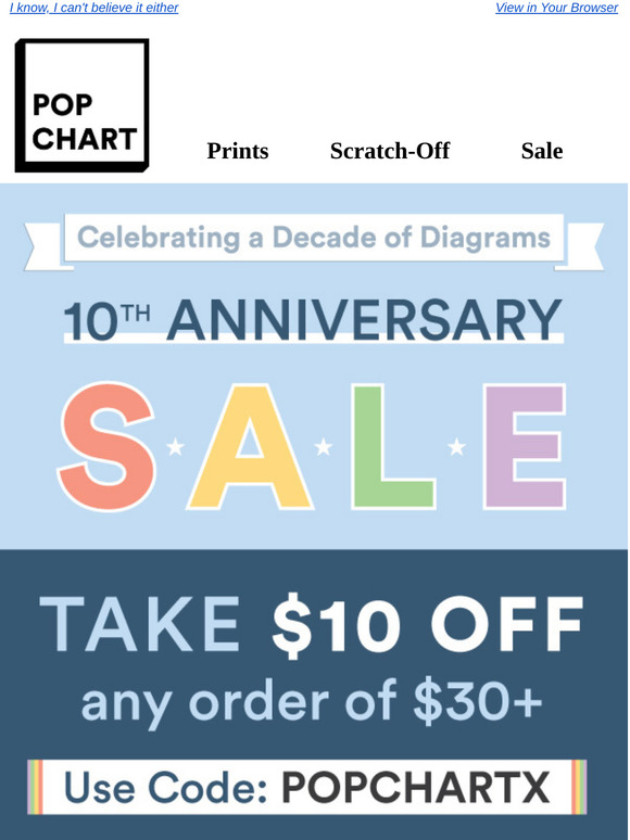 Pop Chart Lab: SALE-abrate 10 Years (!) of Pop Chart 🥂 | Milled