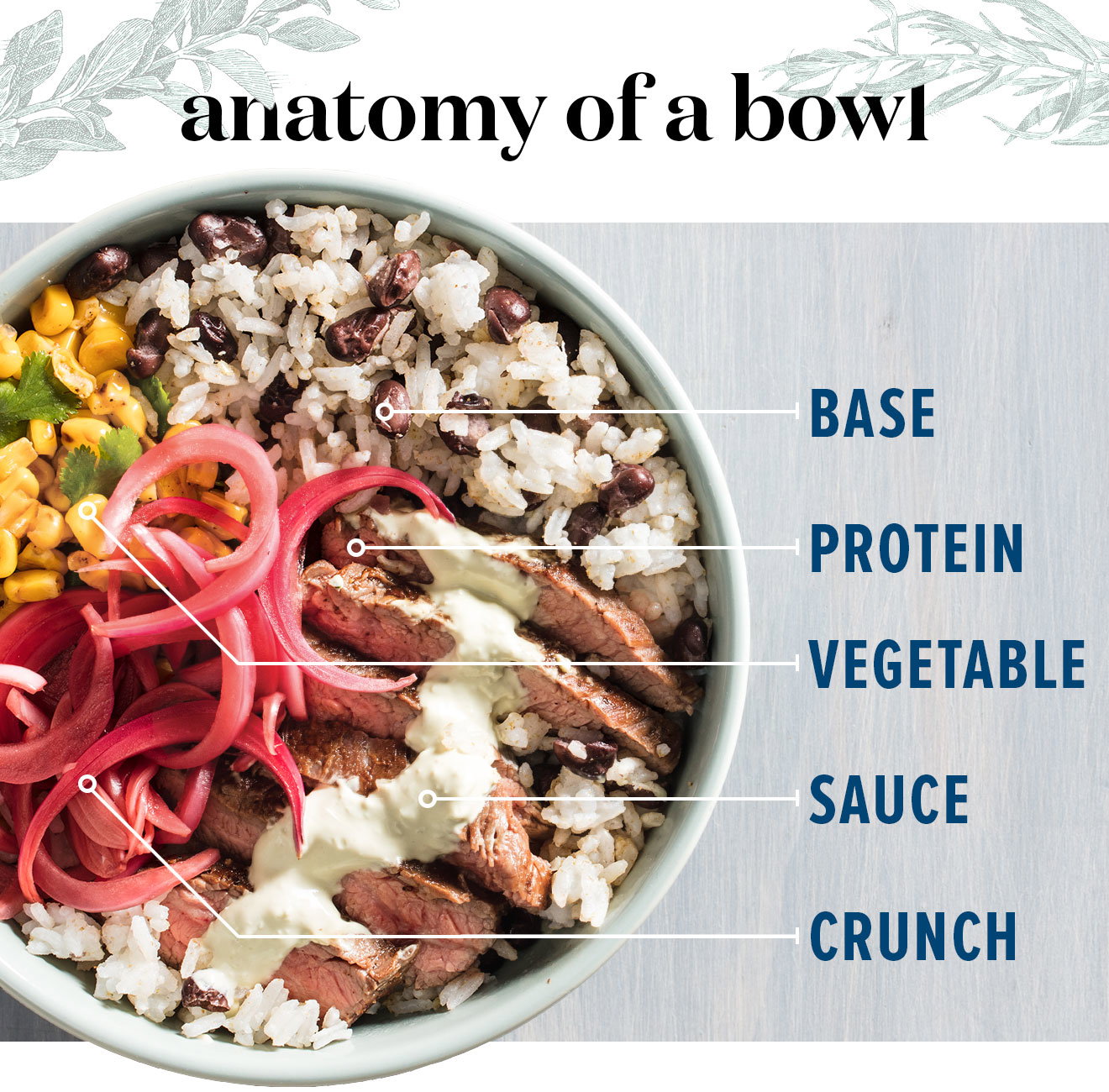 America's Test Kitchen: Go-to lunch recipes getting old? Try Bowls ...