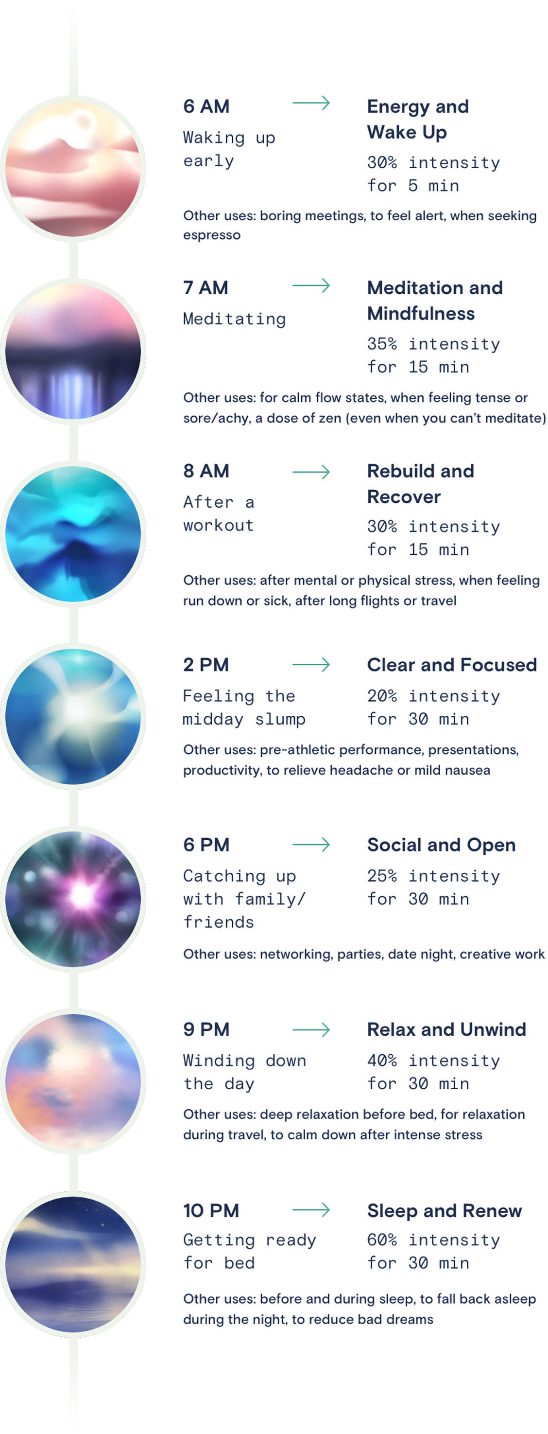 Apollo Neuroscience: How do you want to feel today? | Milled