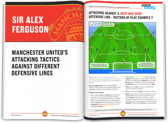 SoccerTutor: Sir Alex Ferguson Leadership and Tactics | Milled