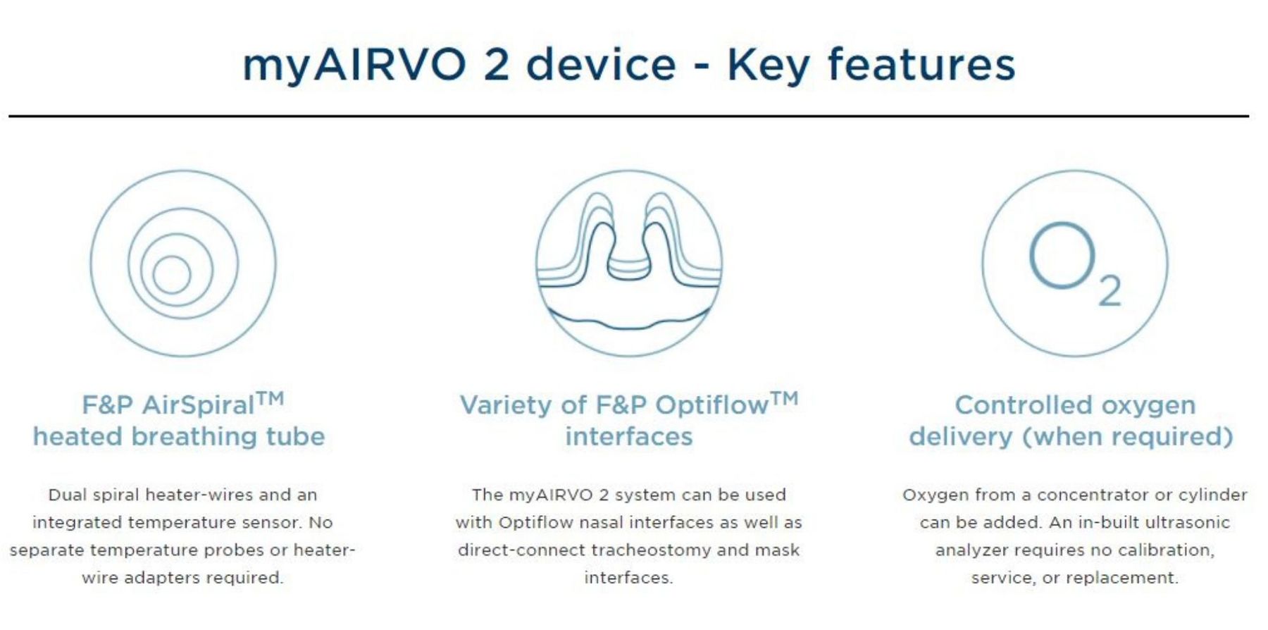 RespShop: Announcing the F&P myAirvo 2 System | Milled