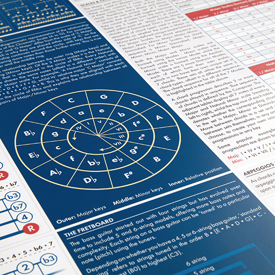 The Really Useful Piano Poster The Really Useful Bass Guitar Poster Has Launched 🚀 Milled