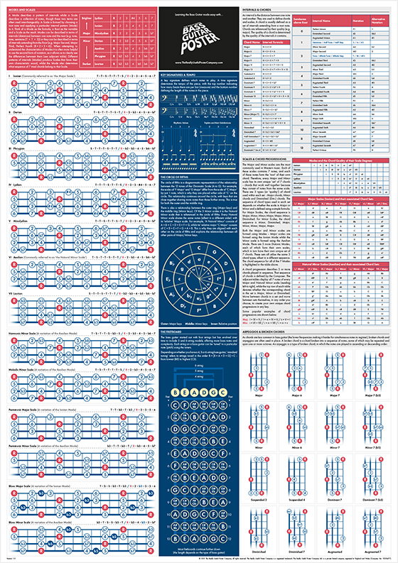 Really Useful Posters: The Really Useful Bass Guitar Poster has ...