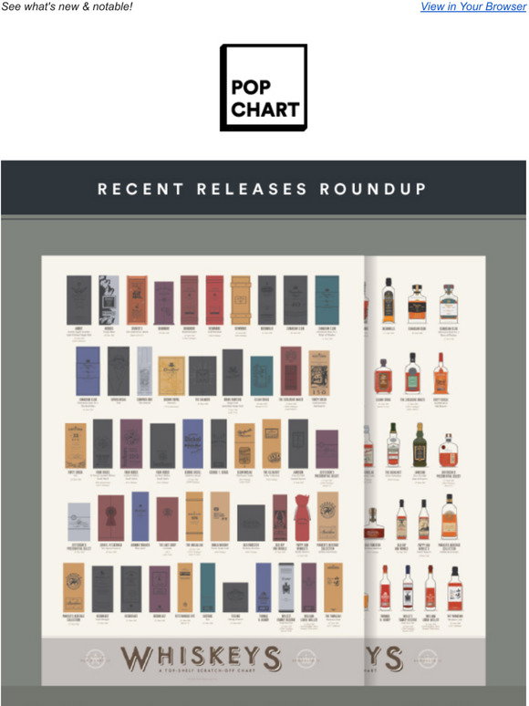 Pop Chart Lab: Here's what we've been charting | Milled