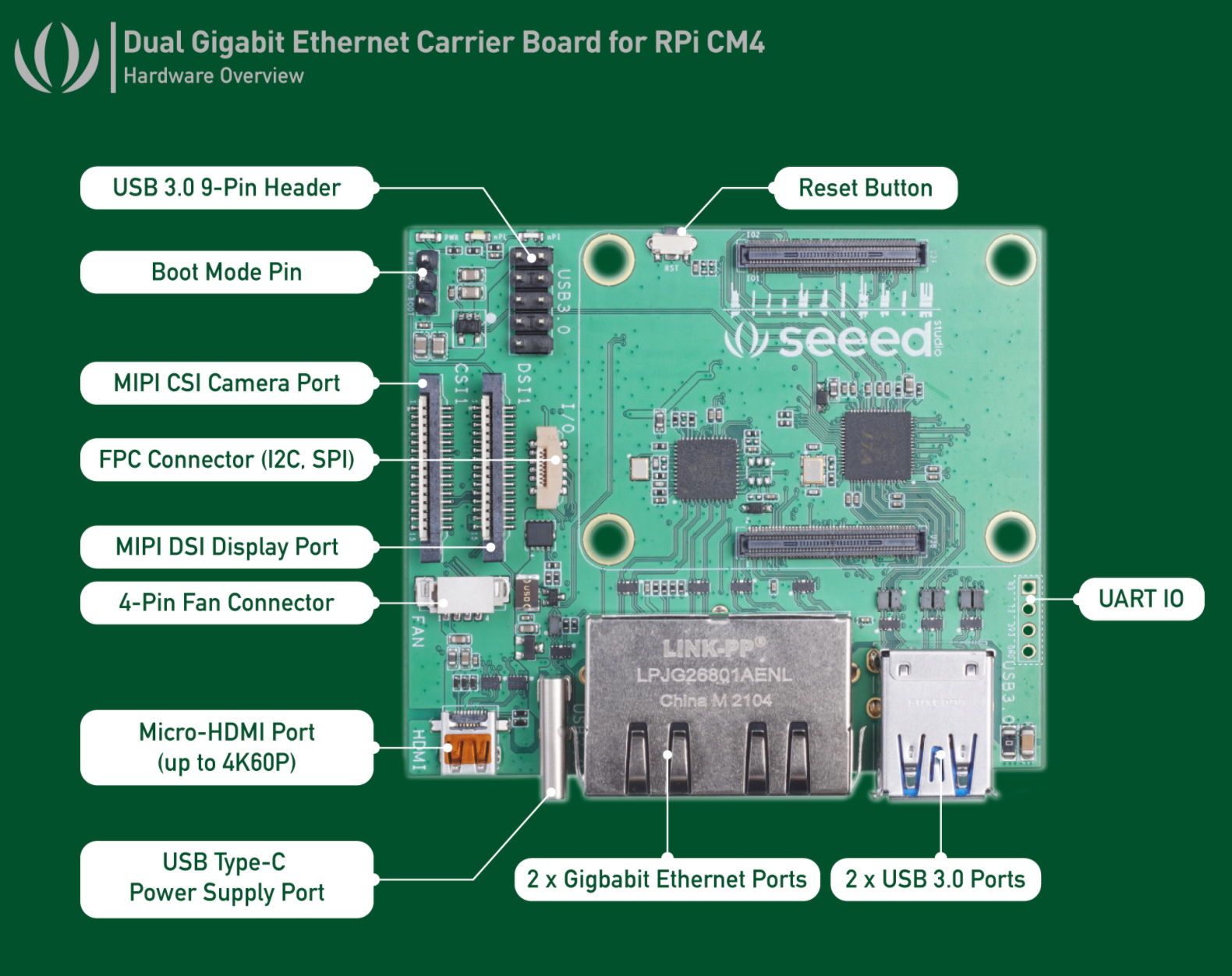 Seeed Studio: MeetDual Gigabit Ethernet Carrier Board for Raspberry Pi ...