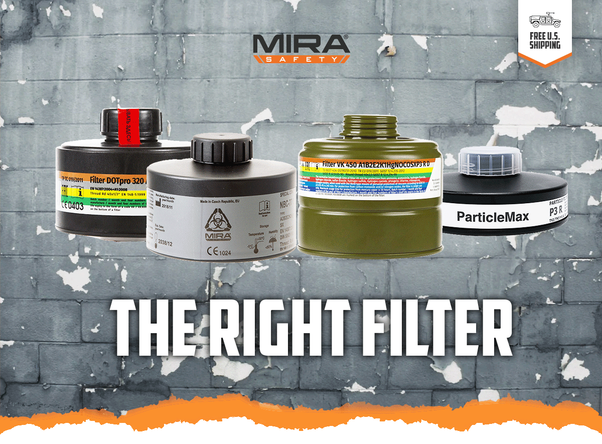 MIRA Safety: Important Filter Information (2021) | Milled
