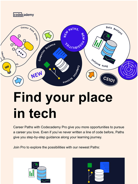 Learn Sql With Codecademy And Periscope New Career Paths New Career Possibilities Milled