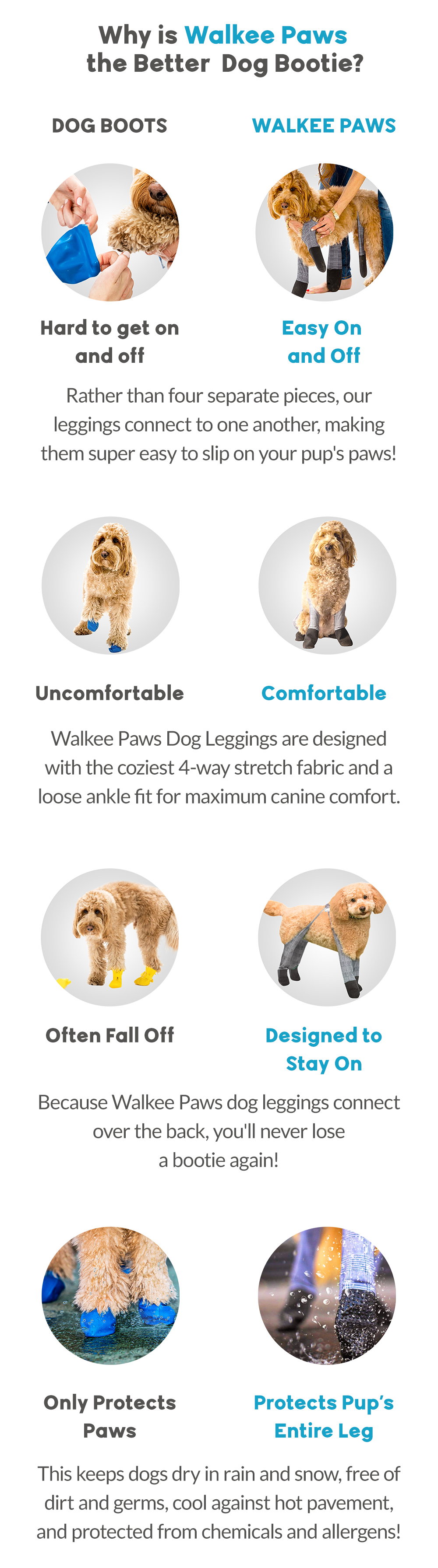 Walkee Paws: Why is Walkee Paws the Better Dog Bootie? | Milled