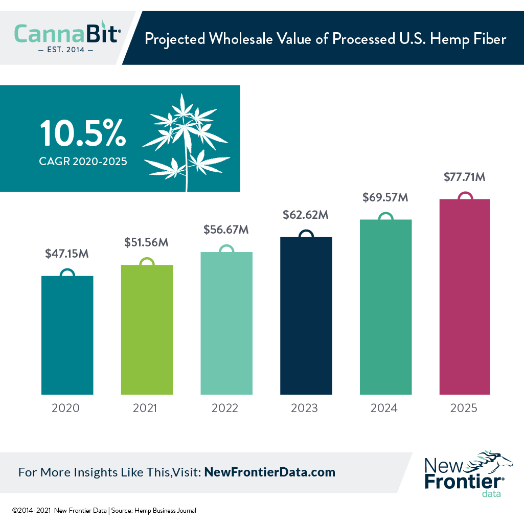 New Frontier Data: The Future of Hemp? | Milled