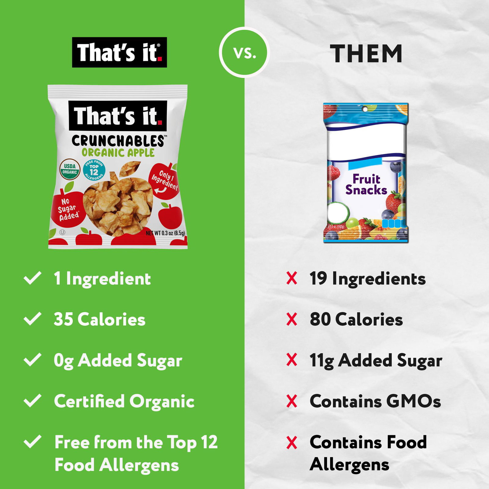 That's it: Us vs. Them: Fruit snacks edition | Milled