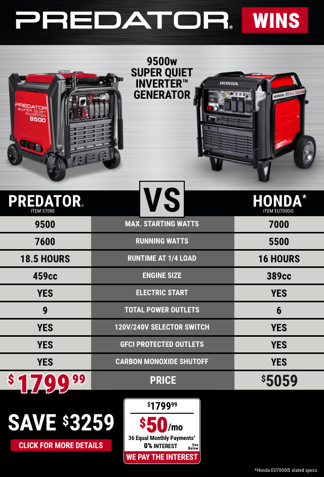 Harbor Freight: PREDATOR Performance | Milled