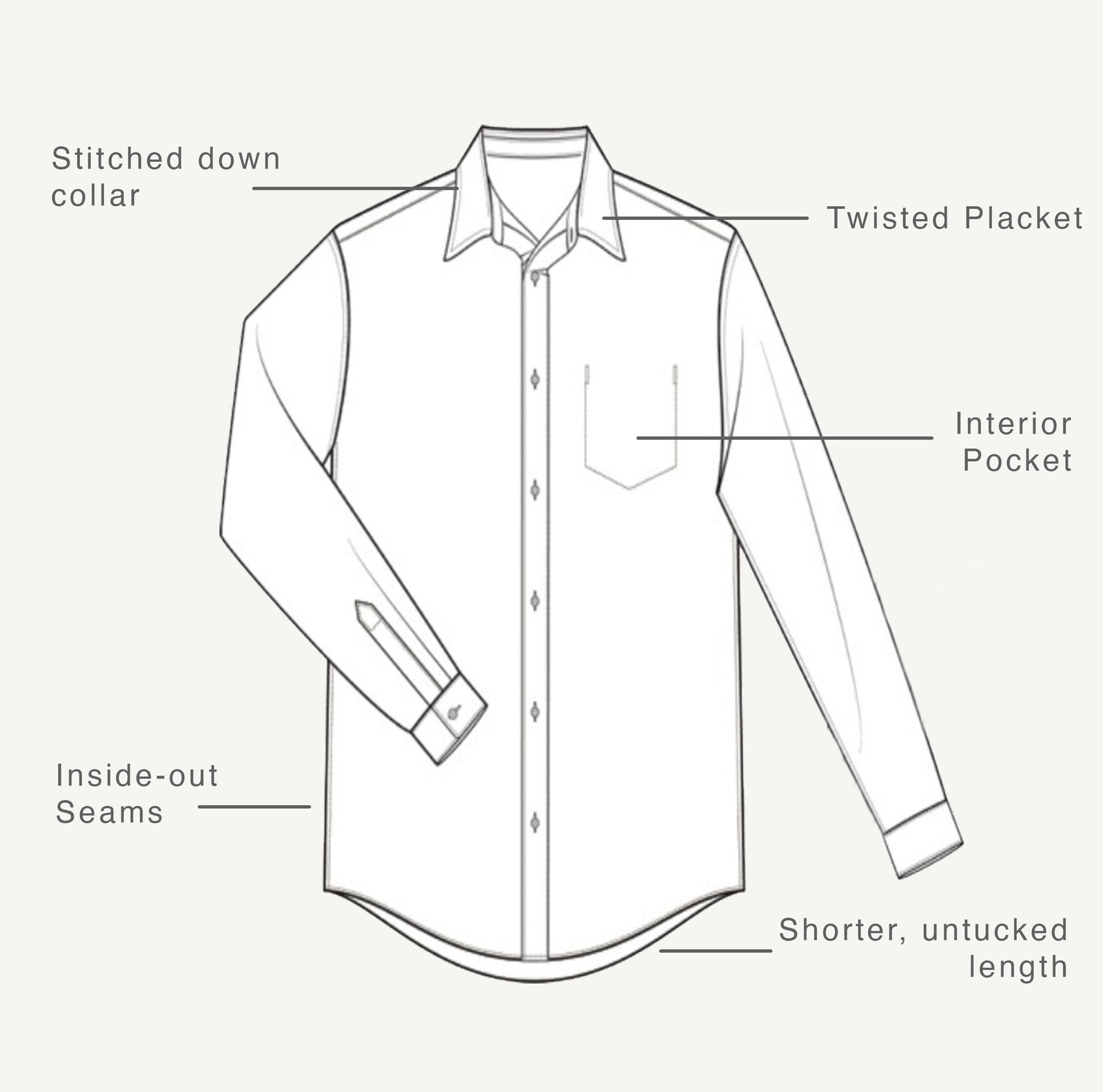 Steven Alan: The Anatomy of the Reverse Seam | Milled
