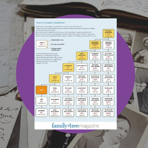 Family Tree Magazine: A Free Chart to Decipher Your DNA Matches | Milled