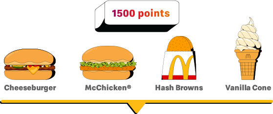 McDonald's: MyMcDonalds Rewards is here! | Milled