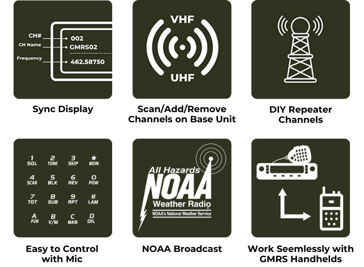 Radioddity: A New GMRS Mobile Radio Is Coming! | Milled