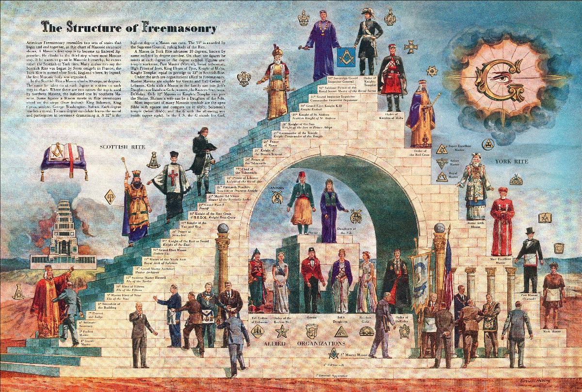 Bricks Masons: The Structure Of Freemasonry | Milled