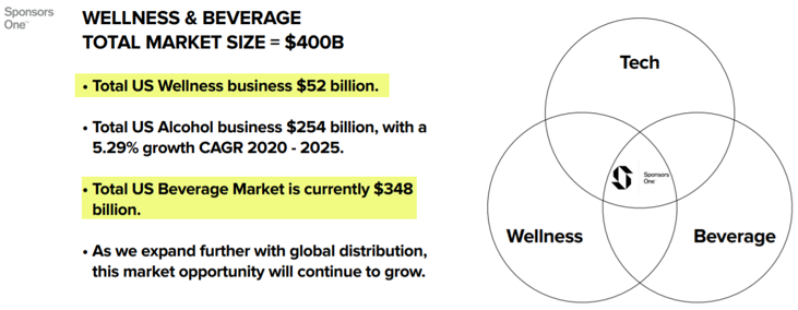 Penny Pick Finders: Breaking News: SPONF Doc Wylder's Alcohol-Infused ...