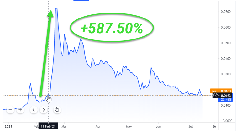 Penny Pick Finders: Breaking News: SPONF Doc Wylder's Alcohol-Infused ...