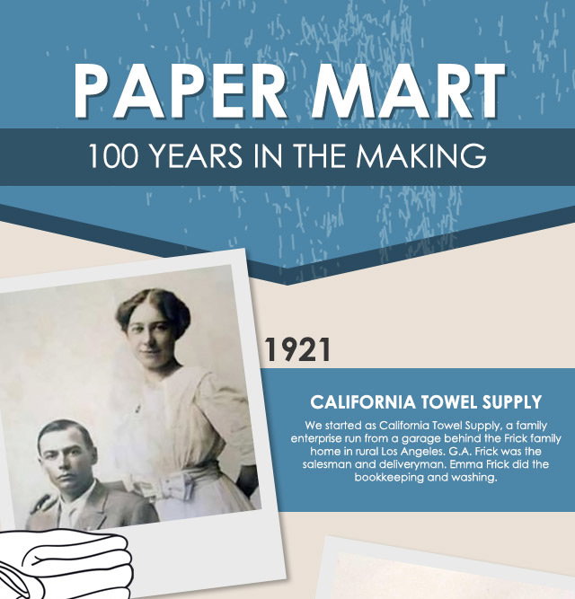 Paper Mart: Looking Back At 100 Years: The Paper Mart Story | Milled
