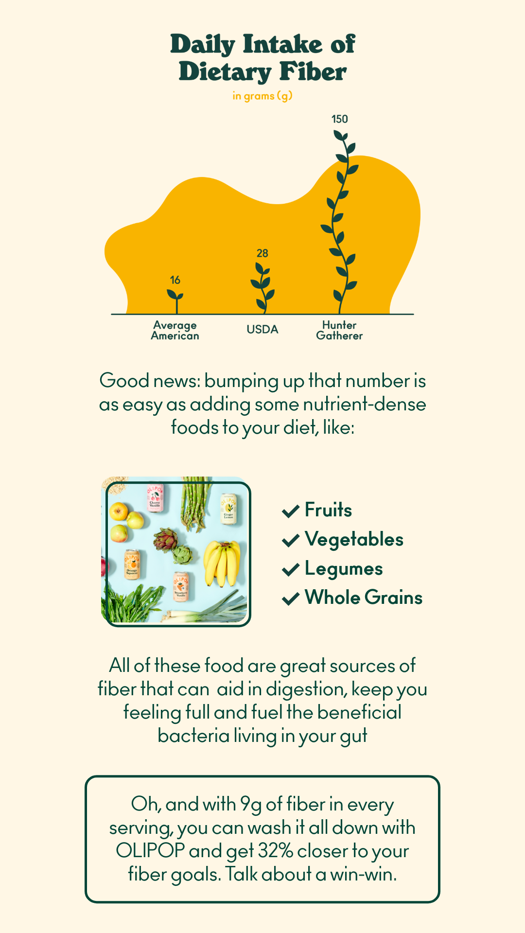 Olipop: Adding fiber to your diet | Milled