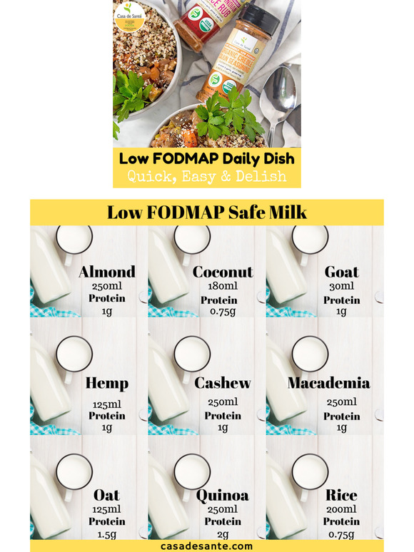 Casa De Sante Understanding Low Fodmap Milks Milled