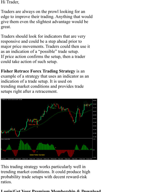 forexmt4indicators: [New] Fisher Retrace Forex Trading Strategy | Milled