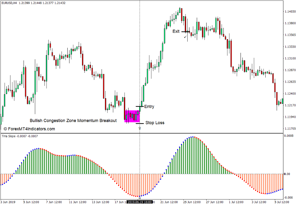 forexmt4indicators: [Download] TMA Slope NRP Alerts Indicator for MT4 ...