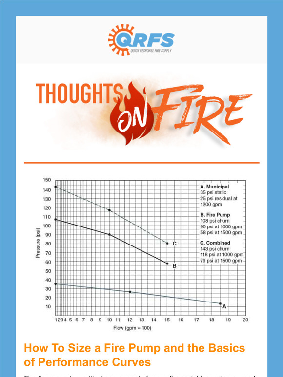 Quick Response Fire Supply: How to size a fire pump for fire sprinkler ...