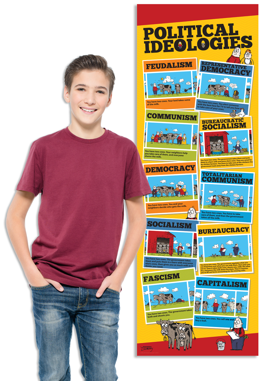 Teacher's Discovery: Explain Political Ideologies to Your Students with ...