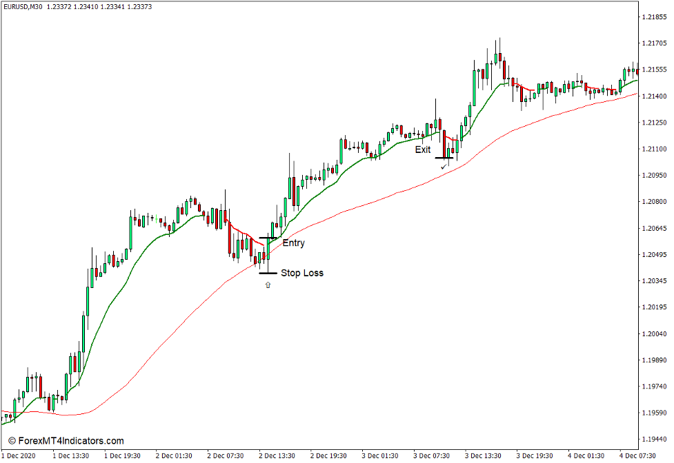 Forex MT4 Indicators: [Download] Colored MA Indicator for MT4 | Milled