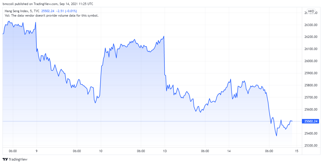 Investopedia: Inflation Concentration | Milled