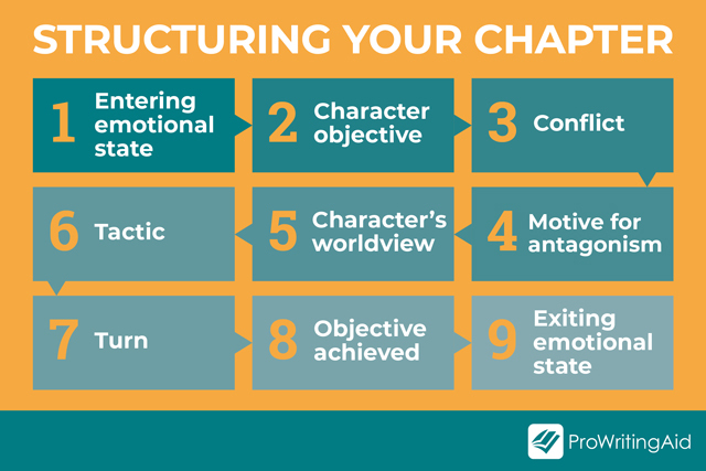 ProWritingAid: The Best Writing Articles of August | Milled