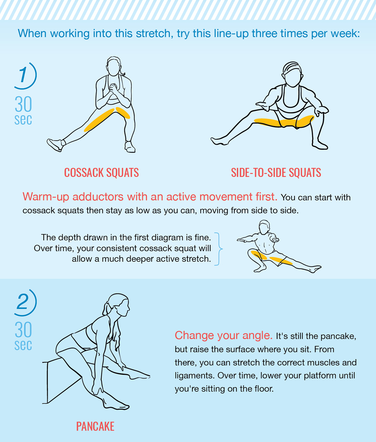 Gymnastic Bodies: Pancake and Pike Stretches | Milled