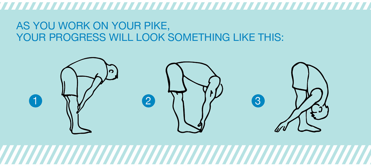 Gymnastic Bodies: Pancake and Pike Stretches | Milled