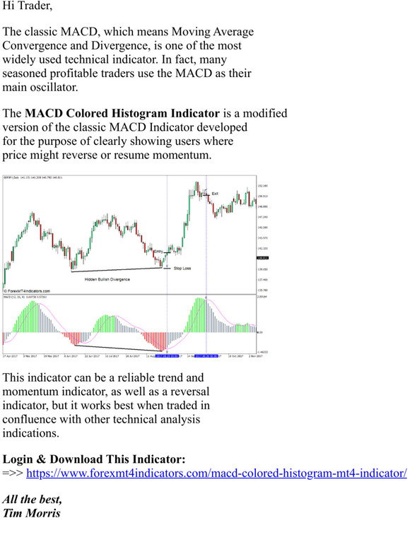 Forex MT4 Indicators: [Download] MACD Colored Histogram Indicator for ...