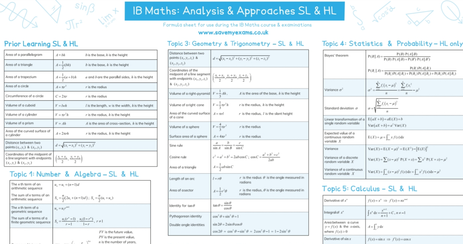 Save My Exams: NEW! IB SL Maths Resources | Milled