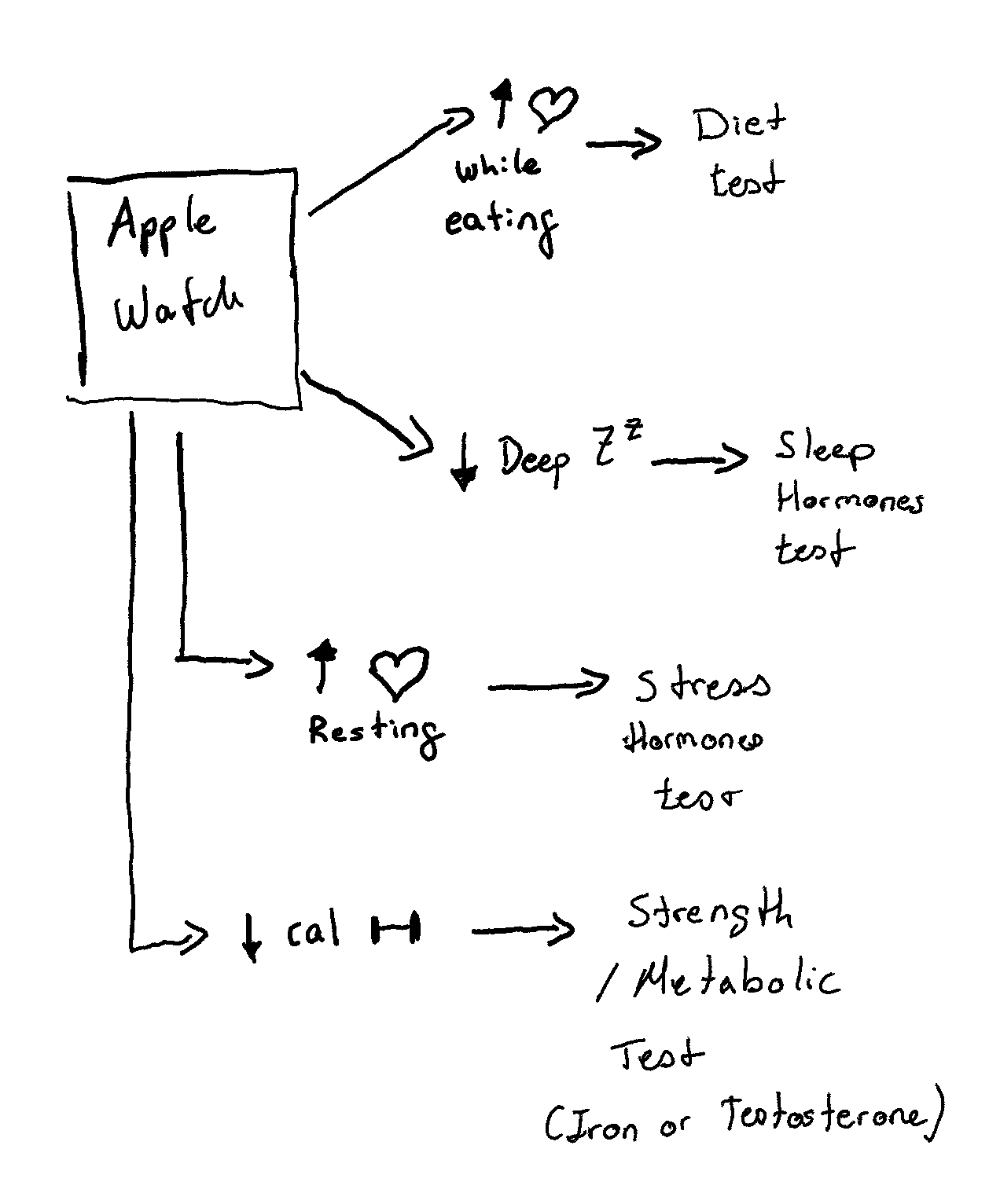 Base: Should you get the new Apple Watch? Why the Watch 7 alone wont ...
