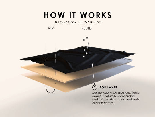 Modibodi: LIVE YOUR FLOW IN FULL COLOUR | Milled